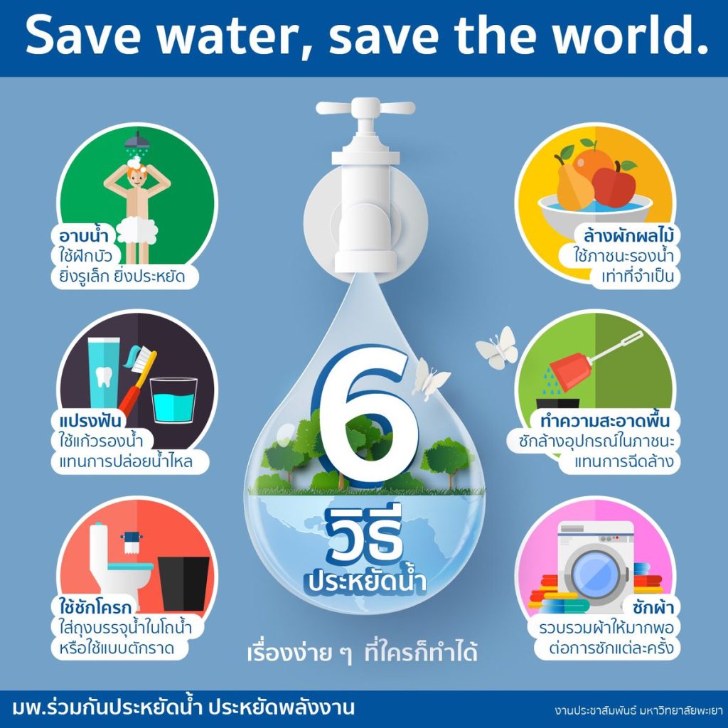 save water – VRU For Sustainable Development